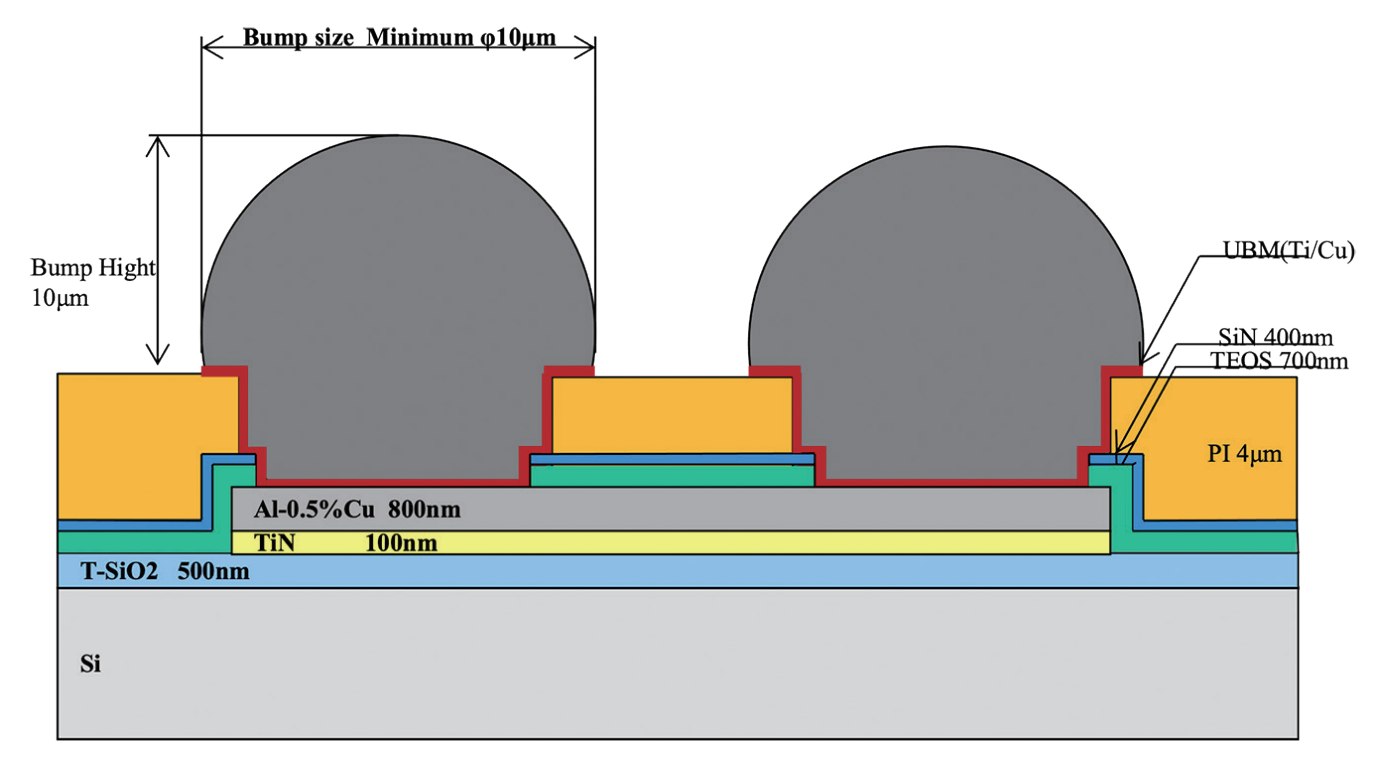 サービス紹介 – 実装評価用テストウエハ、基板の設計・製作ならTEGソリューション