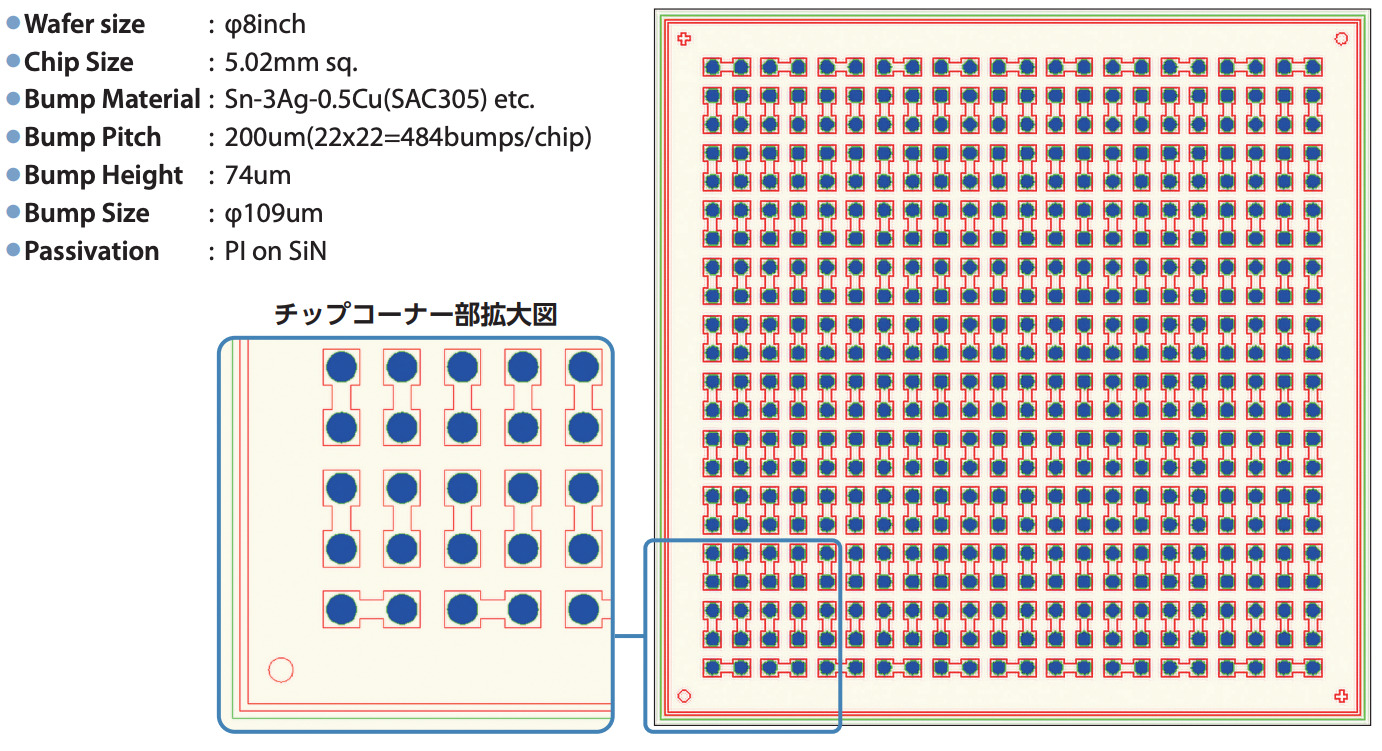 サービス紹介 – 実装評価用テストウエハ、基板の設計・製作ならTEGソリューション